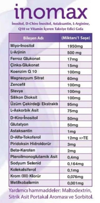 İnomax 30*10 gr Takviye Edici Gıda | Dermolist.com da!