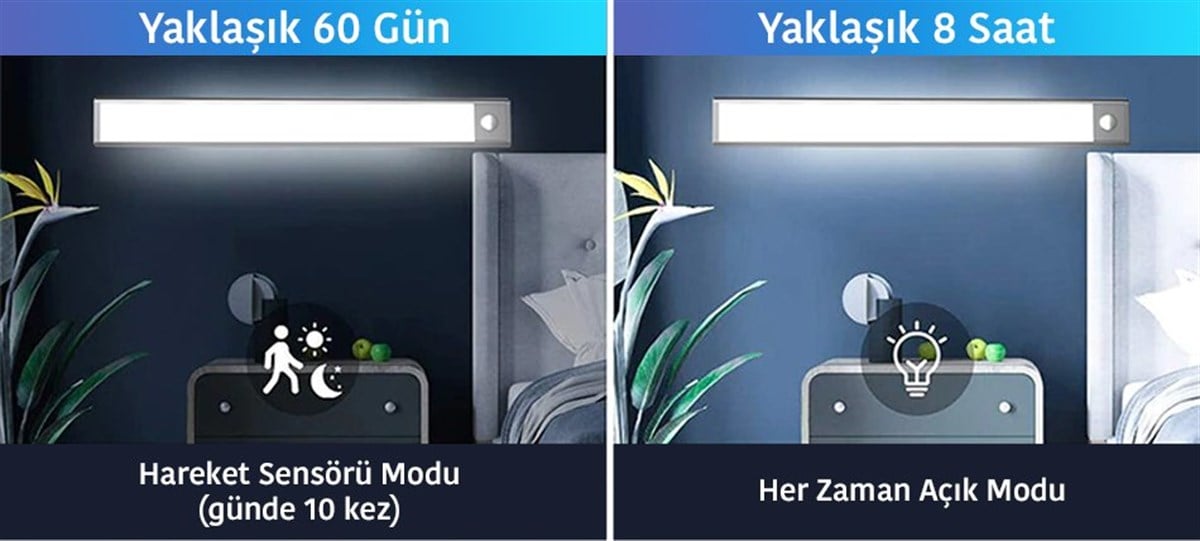 Powermaster Şarjlı Hareket Sensörlü Ledli Kabin Işığı 40.5 Cm Powermaster Şarjlı Hareket Sensörlü Ledli Kabin Işığı 40.5 Cm