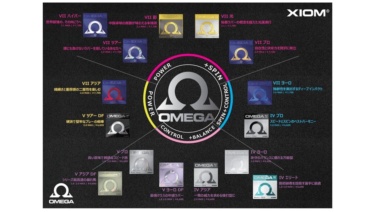 Xiom Omega V Tour | masatenisi.com