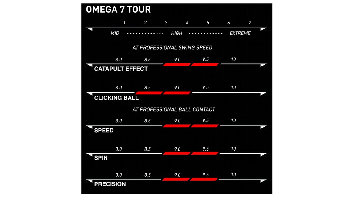 Xiom Omega VII Tour | masatenisi.com