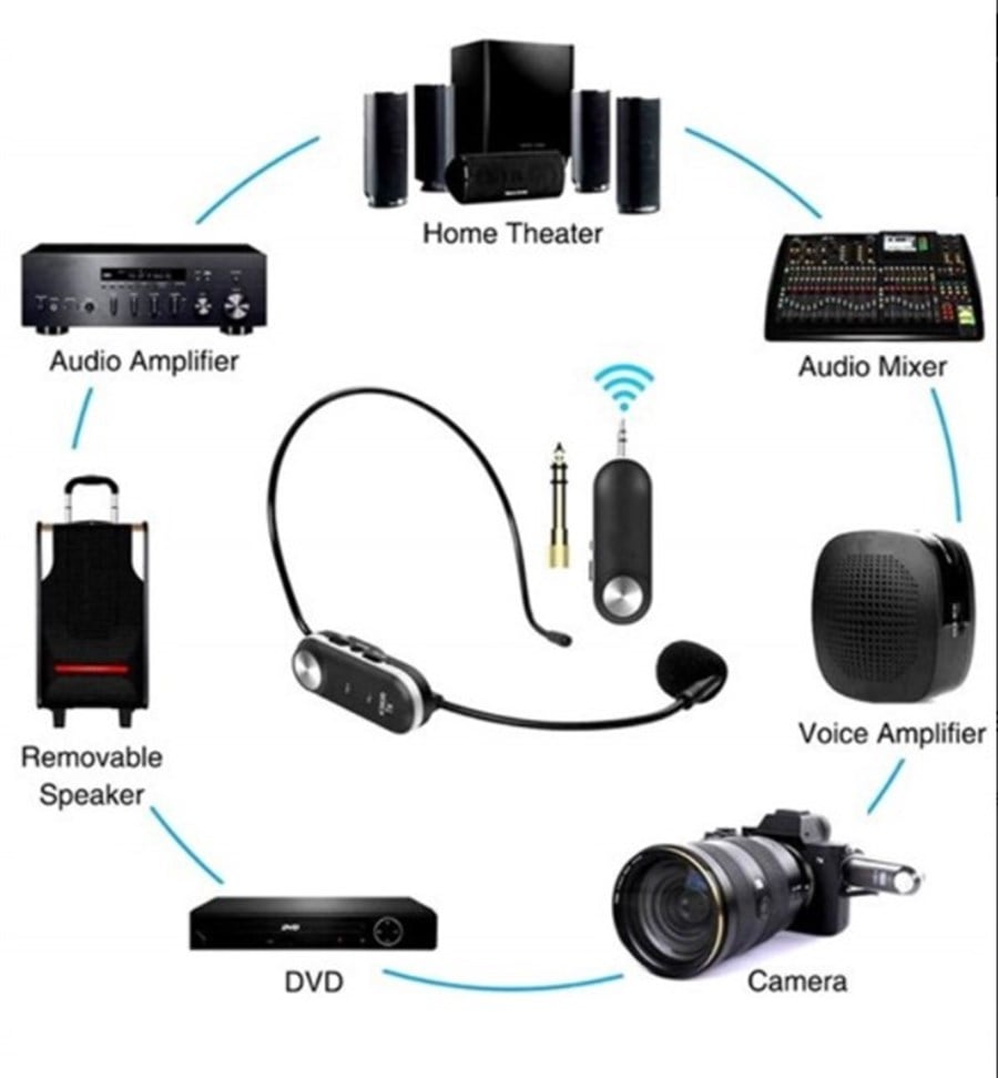 Provoice TK-101 Şarjlı Kablosuz Headset Kafa Mikrofon Fiyatı MeduMuzikMarket.com'da