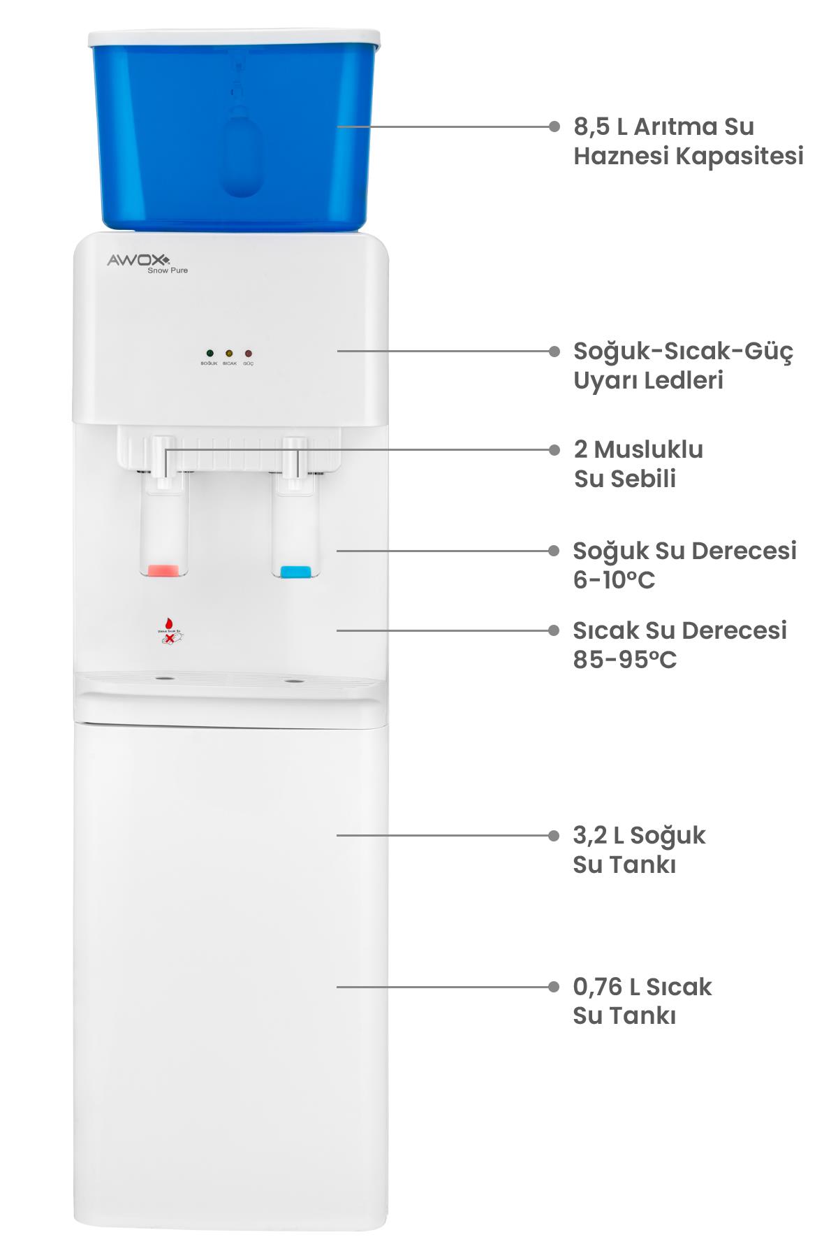 Su Sebili Modelleri | Awox