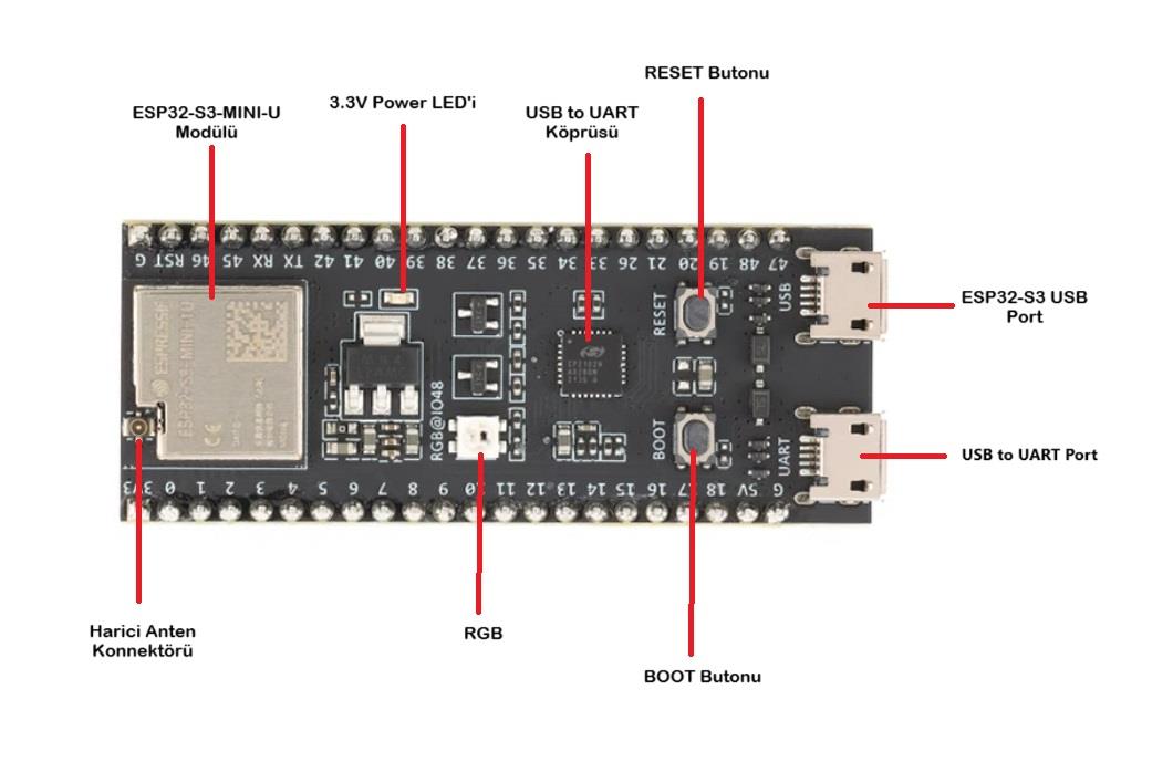 ESP32-S3-DEVKITM-1U 8MB Geliştirme Kartı Satın Al Kompent.Com