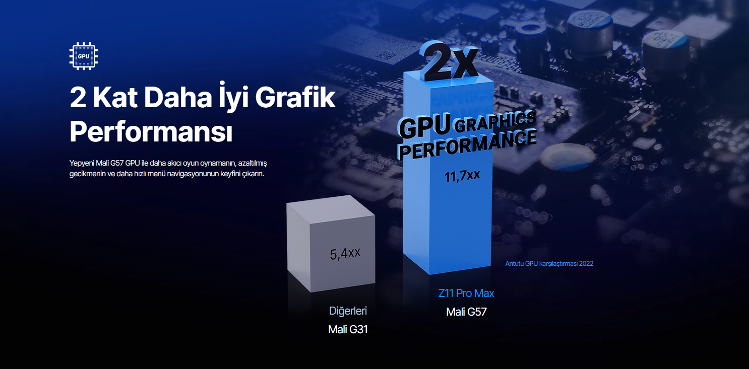 Formuler Z11 Pro Max Bt1 Edition