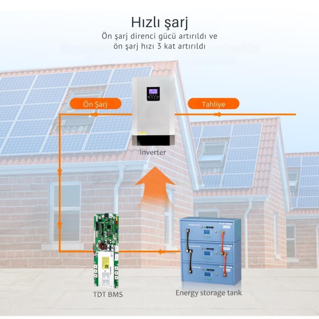 TDT BMS LCD Ekranlı Smart 13S-16S 48V 200A LiFePO4 ESS