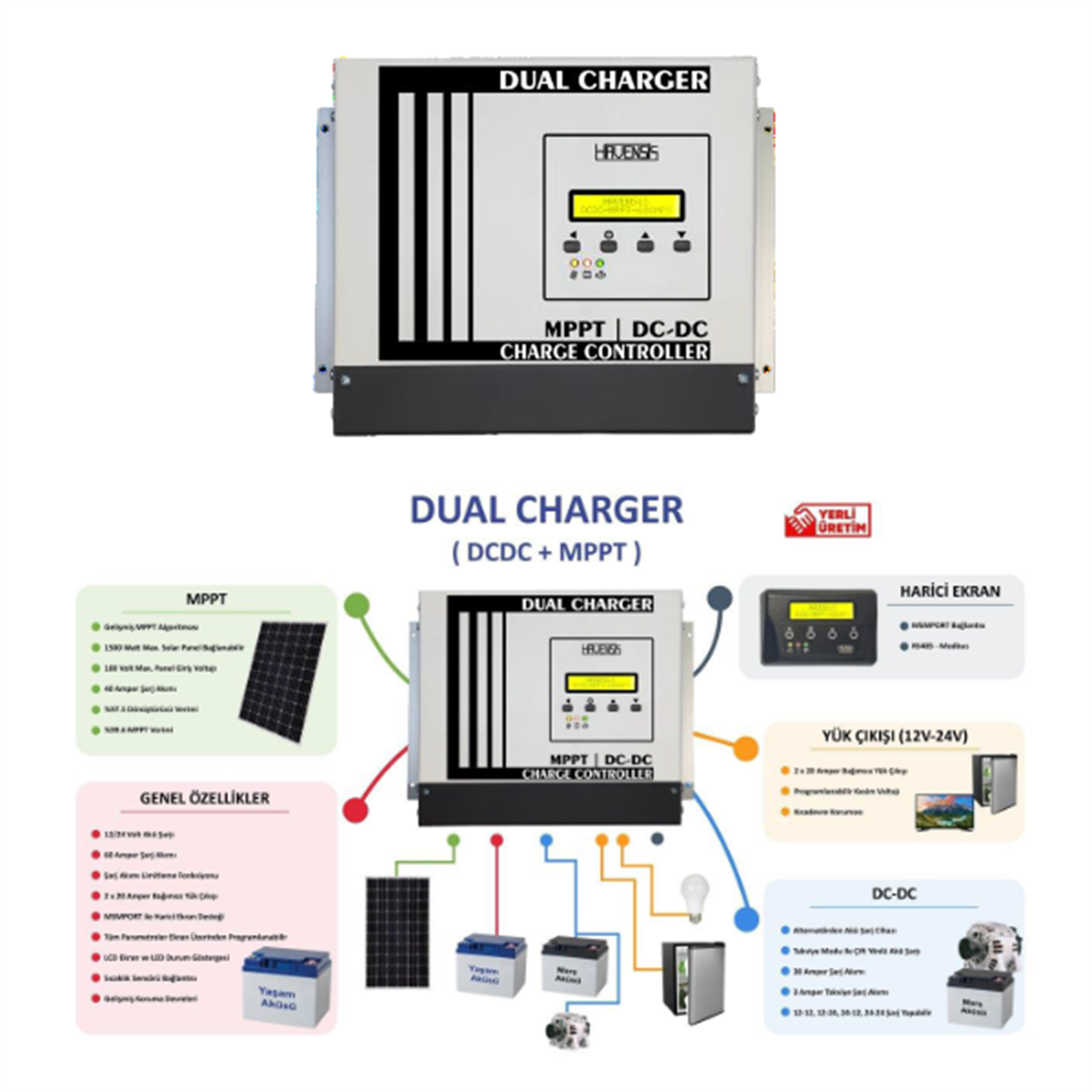 Havensis DUAL CHARGER(DCDC + MPPT) | Mil Enerji