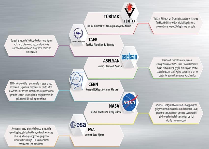 Bilim Araştırma Merkezleri, Fizik Okul Posterleri Bilim Araştırma Merkezleri, Fizik Okul Posterleri