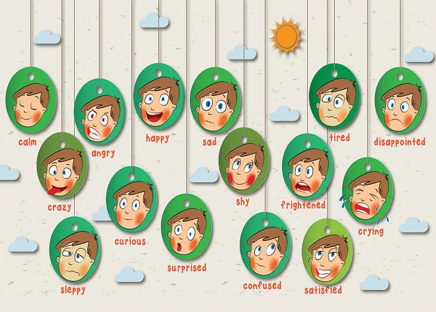 Describing People's Emotions,İngilizce Okul Posterleri