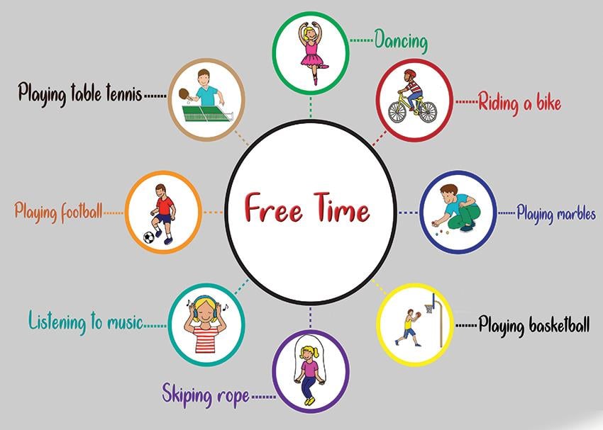 Free Time Activities, İngilizce Okul Posterleri