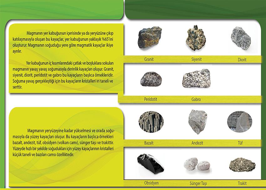 Magmatik (Katılaşım) Kayaçlar, Coğrafya Okul Posterleri