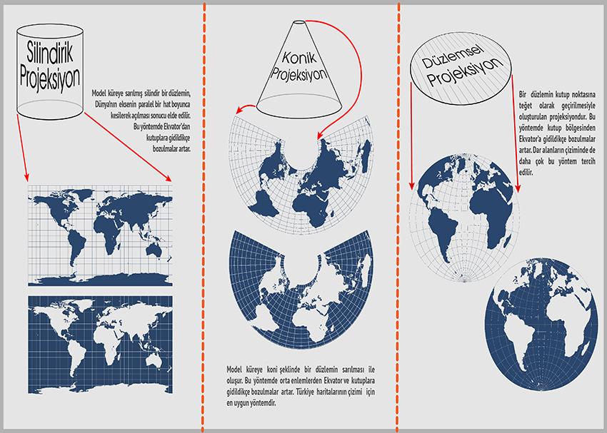 Projeksiyonlar, Coğrafya Okul Posterleri