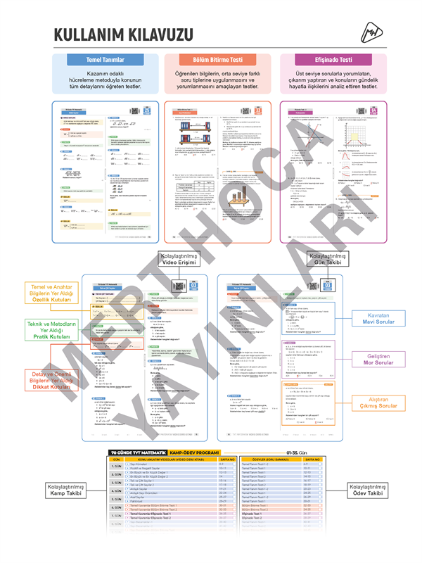 70 GÜNDE TYT MATEMATİK VİDEO DERS KİTABI 2025 MODEL