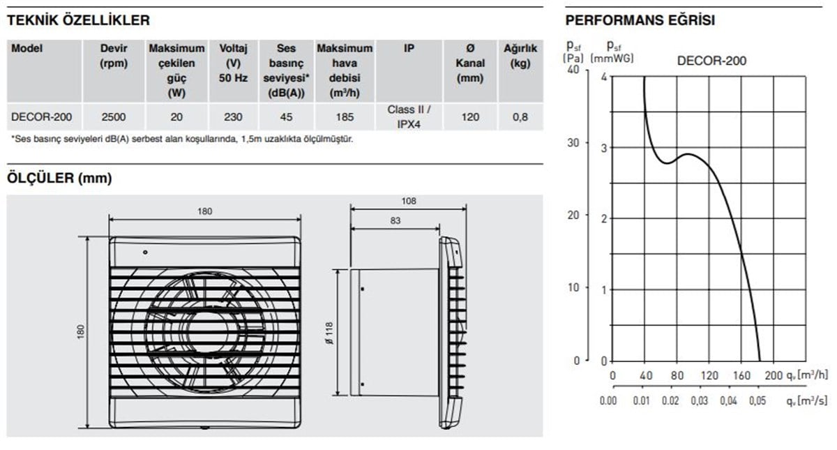 Soler Palau DECOR-200 S Mini Aksiyel Fan | tesisatburada.com
