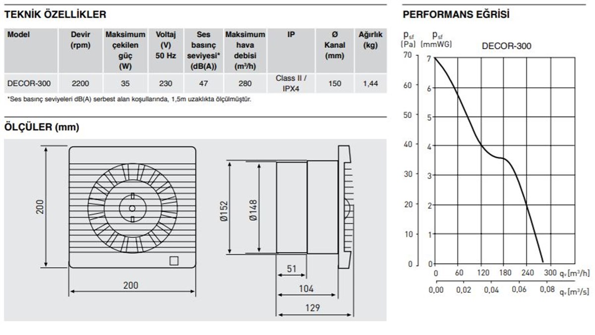 Soler Palau DECOR-300 S Mini Aksiyel Fan | tesisatburada.com