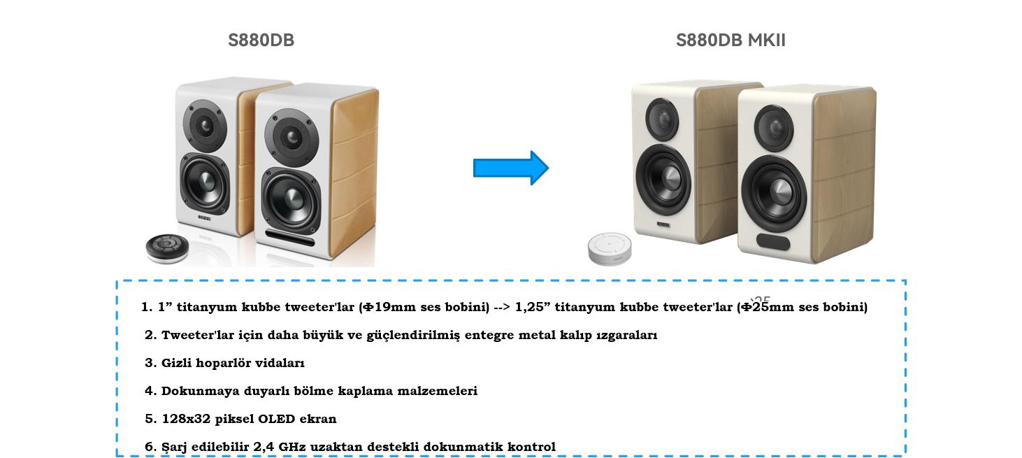 Edifier S880DB MKII 2.0 Aktif Hi-Fi Hoparlör