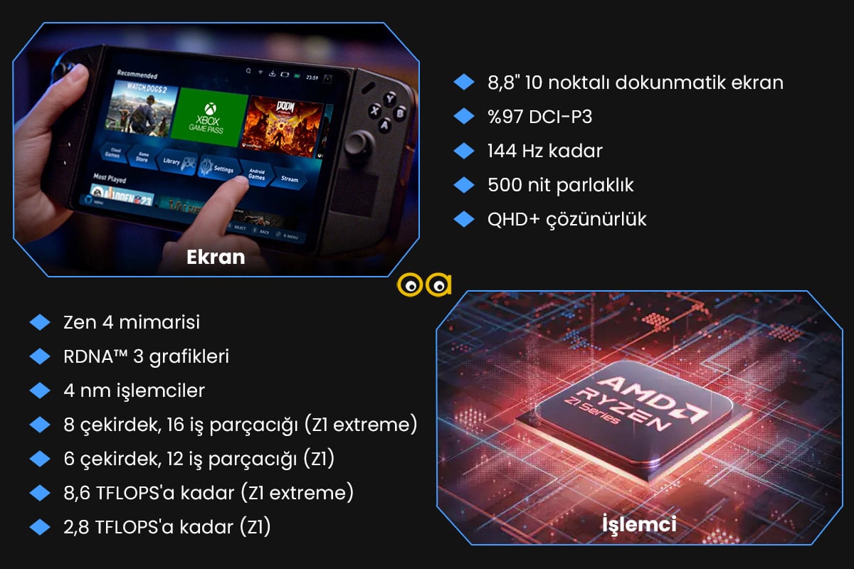 Lenovo Legion Go Fiyatı, Satın Alma Seçenekleri Ve Özellikleri