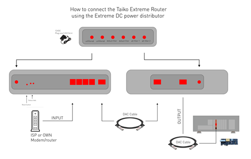 Taiko Audio Extreme Router