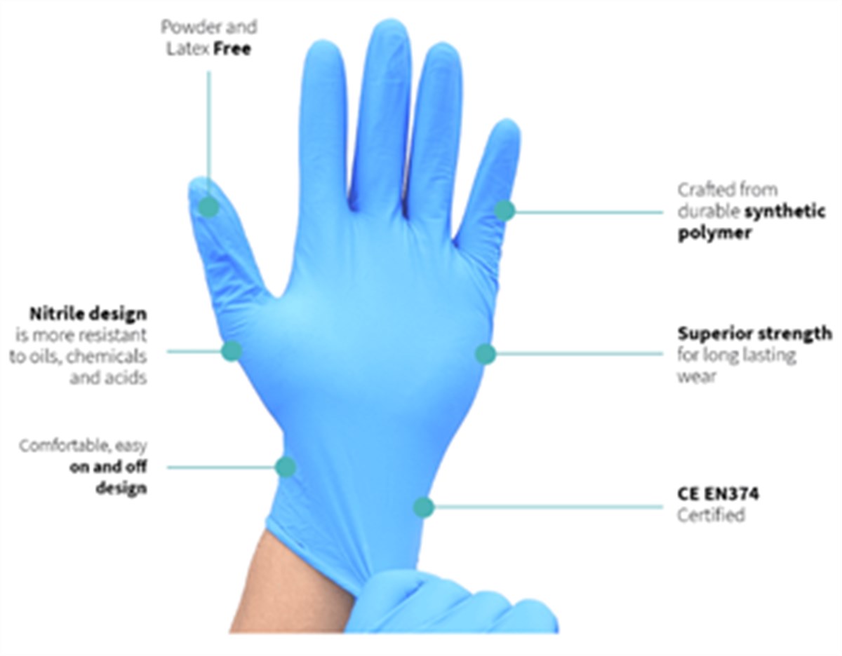Nitril Pudrasız Muayene Eldiveni (S-M-L) 100' Lü | Nitril Pudrasız Muayene Eldiveni (S-M-L) 100 ...