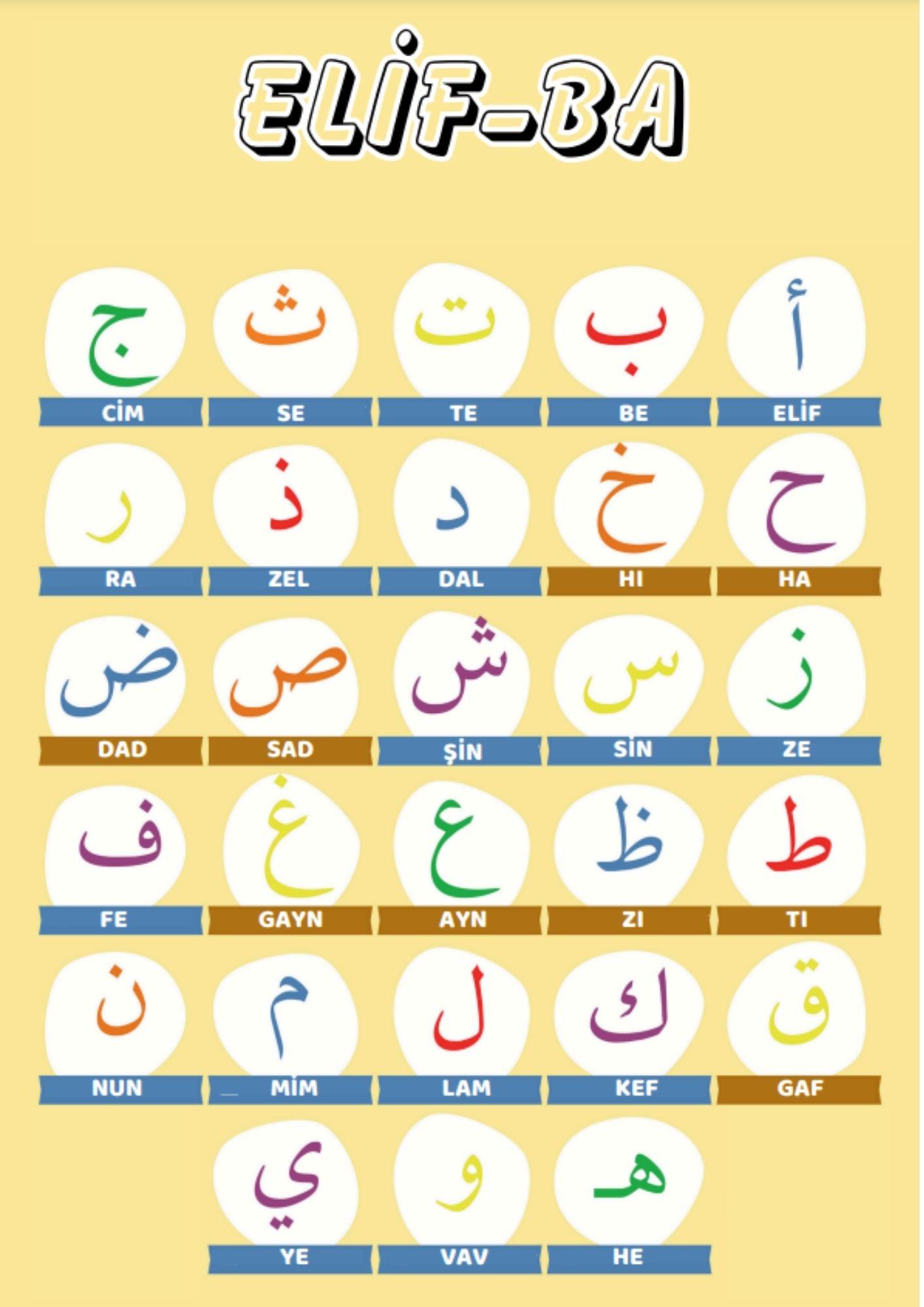 Arapça Alfabe ve Sayılar Posterleri (A3 Boyutlarında)