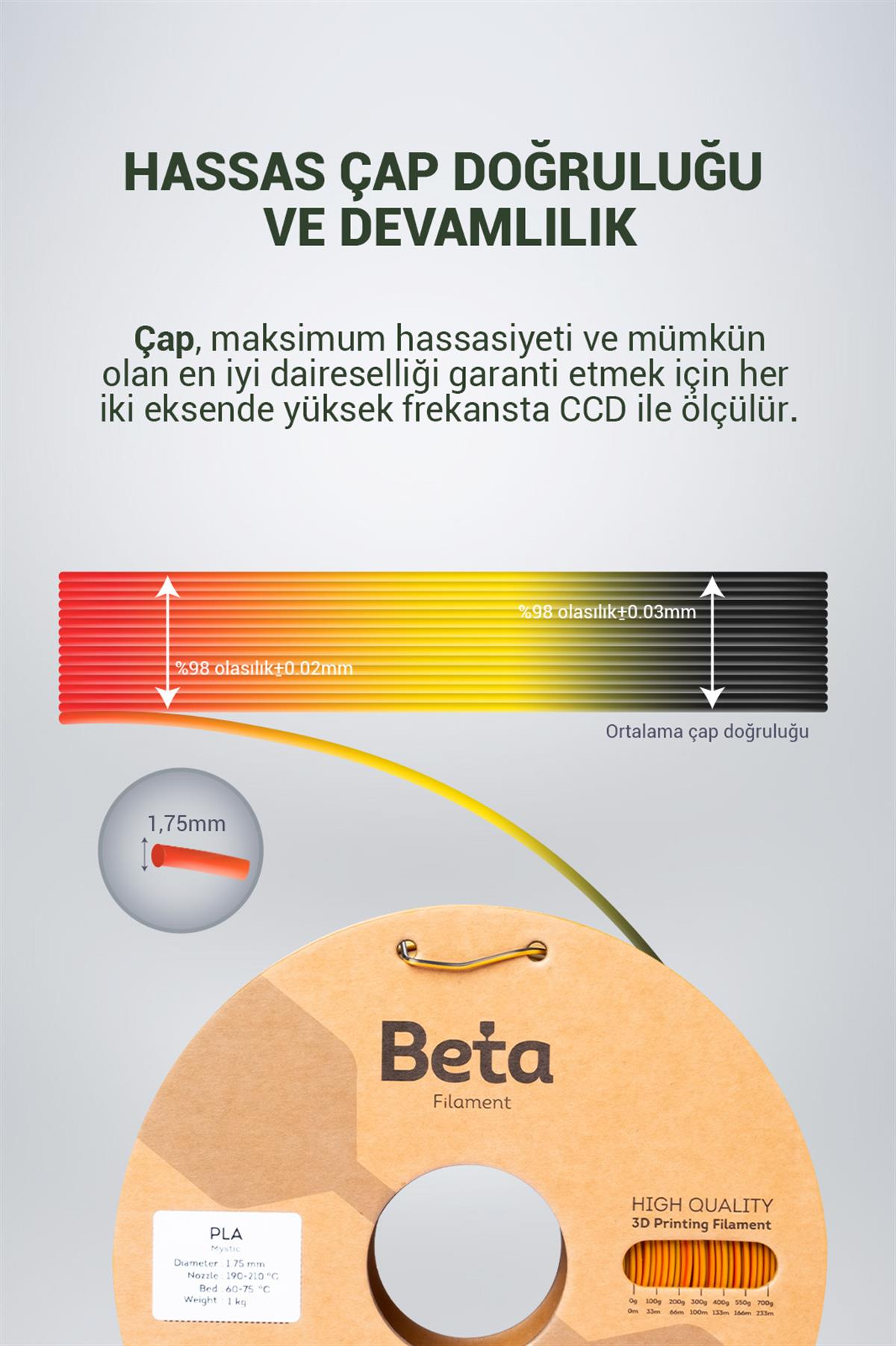 3D Filament | 3D Yazıcı Filament Çeşitleri - 3D Teknomarket