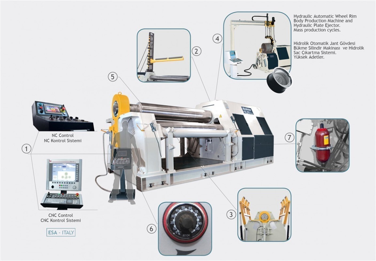 Sahinler (Şahinler) 4R HSS 25-550 4Rolls Hydraulic Plate Bending Machine