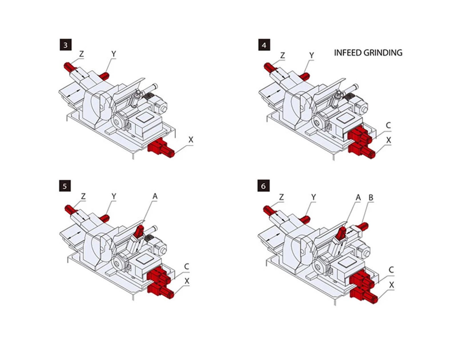 Palmary PCB-6020-3 CNC Centerless Grinder