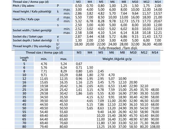 M4x30 İmbus Cıvata DIN 912