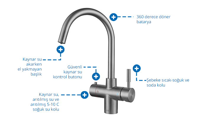 Sparkling 6'sı 1 Arada Anında Kaynar Su ve Soda Batarya Sistemi (Gun ...