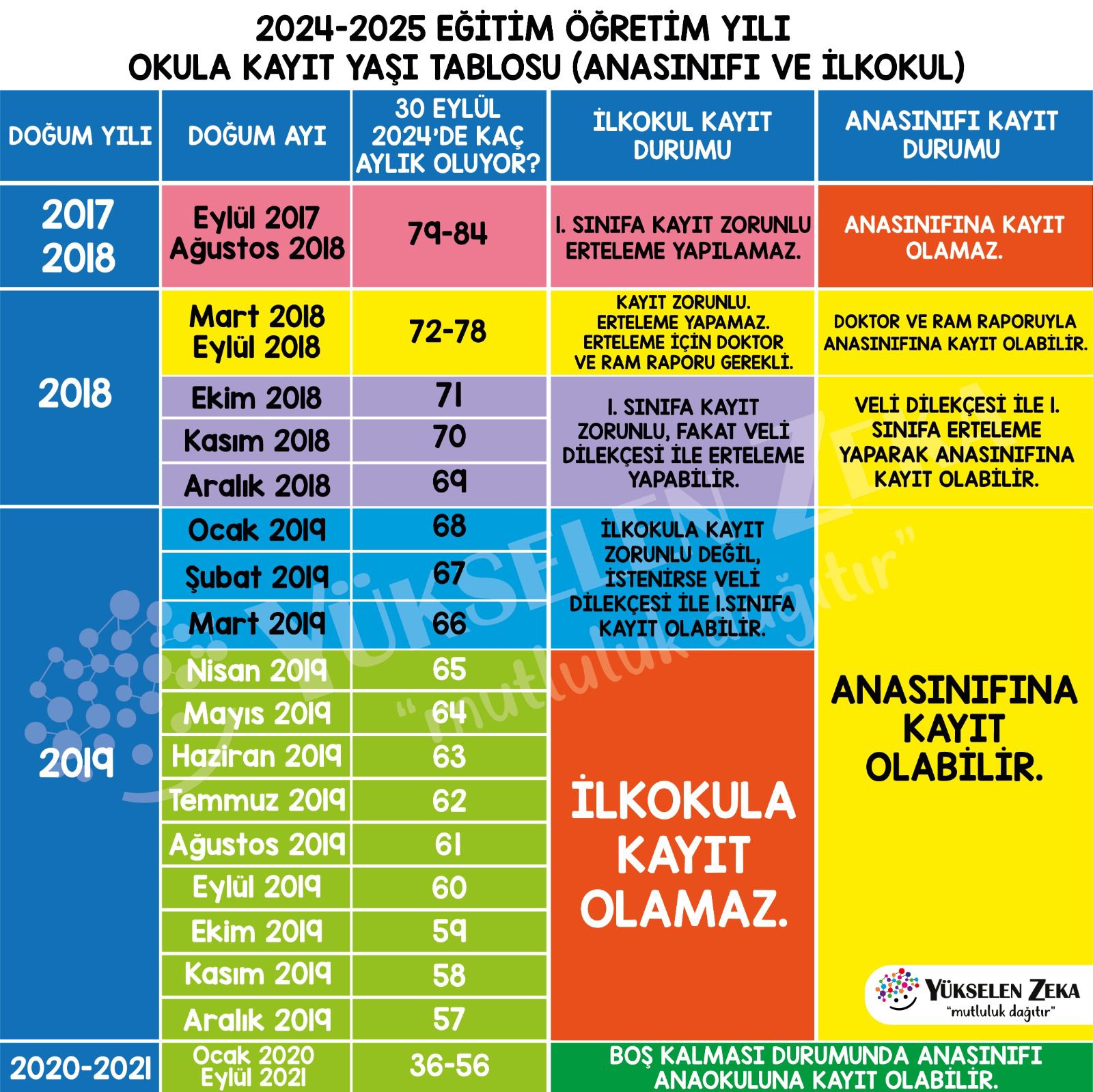 Okula Başlama Yaşı Nasıl Hesaplanıyor?