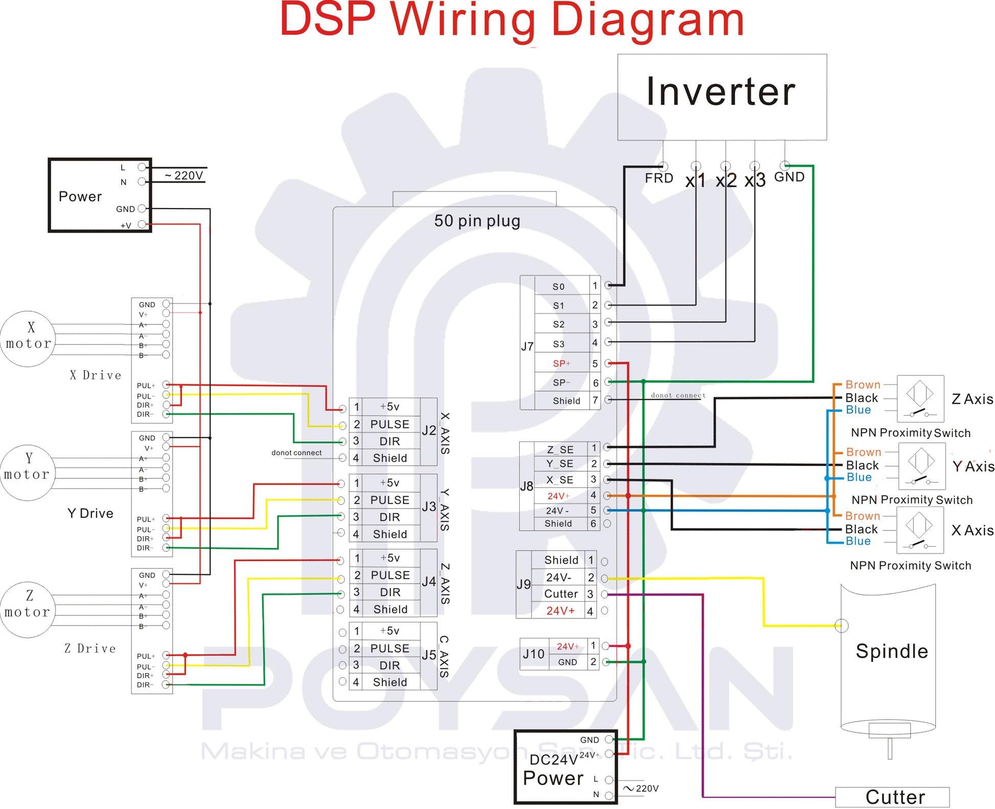 3 Eksen DSP 0501 Cnc Kontrol Ünitesi