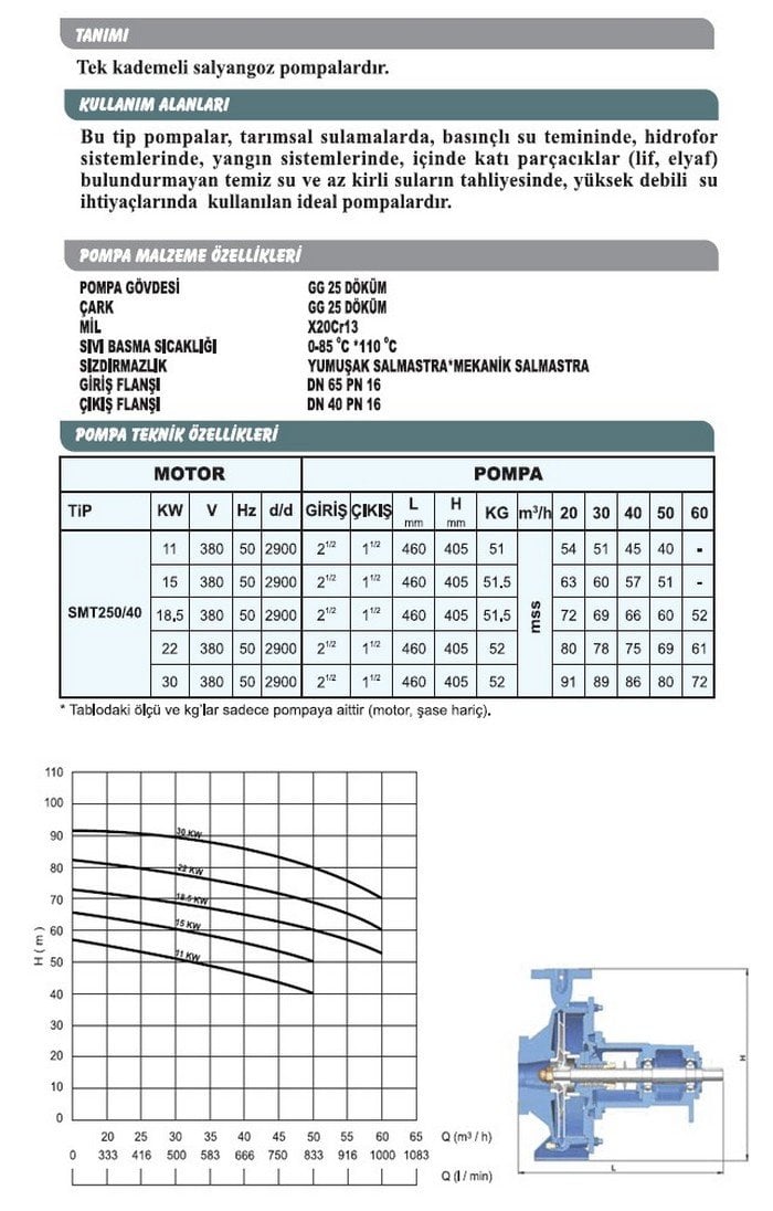 Sumak SMT 250/40 22 KW 2900 D/D Motorlu Salyangoz Pompa - EHidrofor.com