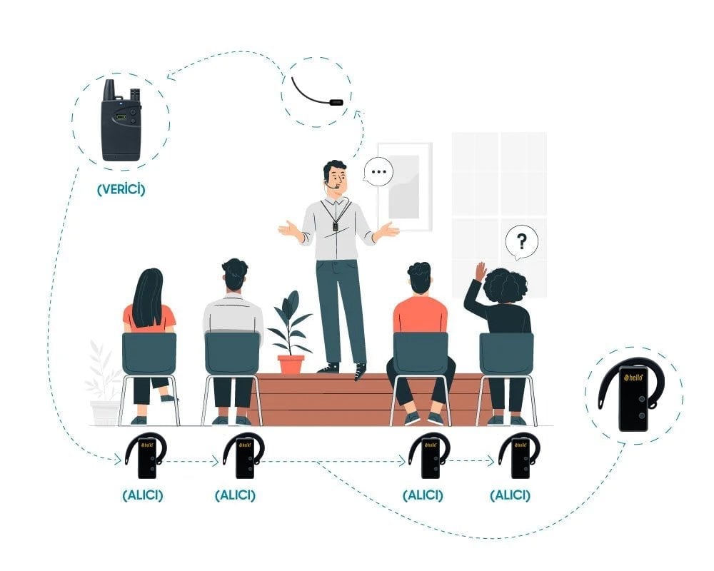 Hello 737R Kulaklık Tipi Alıcı Kablosuz Tur Rehber Sistemi (100 Metre Menzil) Fiyatı - Merter ...