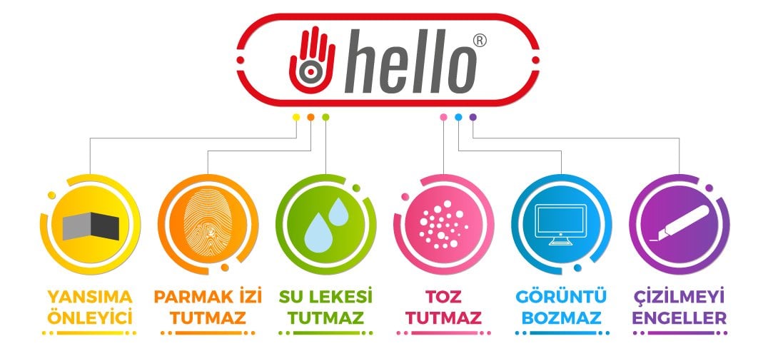 Hello 65'' 165 Ekran Tv Ekran Koruyucu Fiyatı - Merter Elektronik