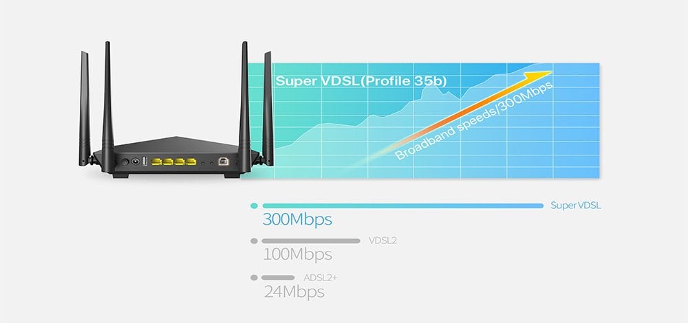 Tenda V12 AC1200 Dual Band 4X Gigabit Port 1200 Mbps Vdsl Modem