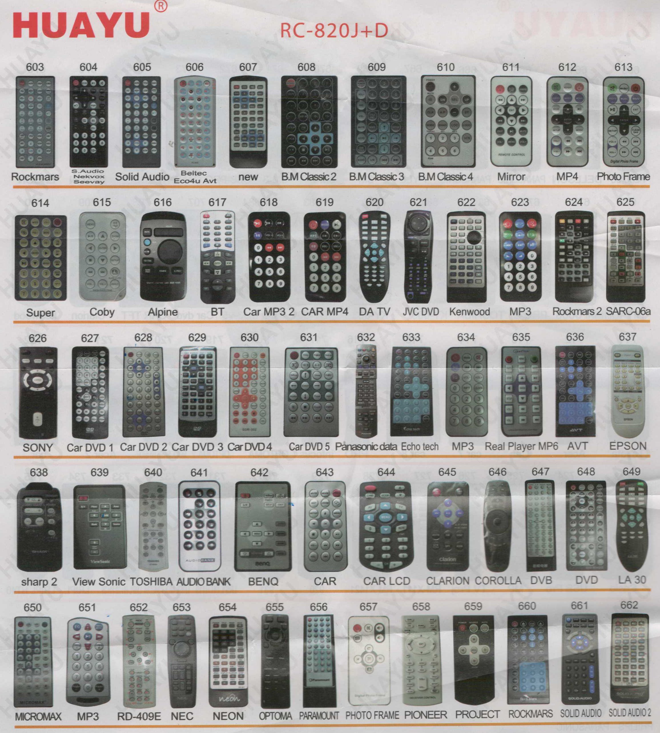 Huayu Universal RC-820J+E Akıllı Projeksiyon + Oto Teyp Kumandası Fiyatı - Merter Elektronik