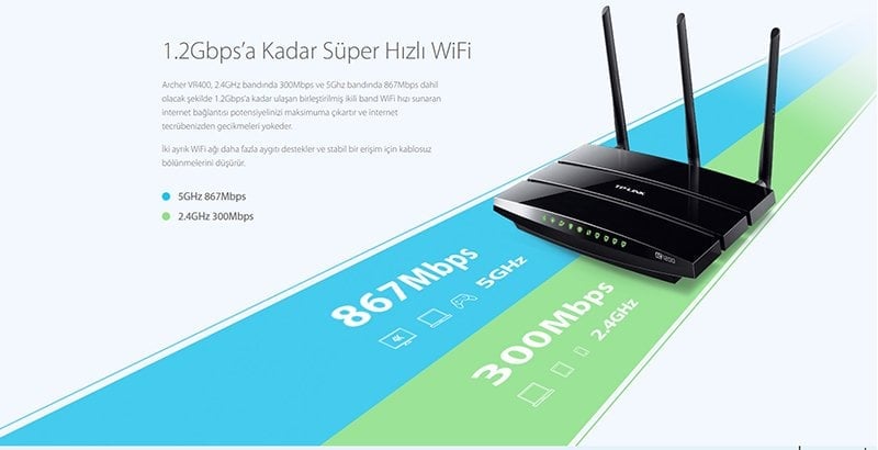 TP-LINK ARCHER-VR400 AC1200 DUAL BAND 1200 MBPS VDSL MODEM ROUTER