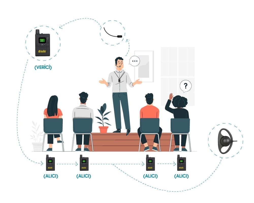 Tur Rehber Sistemi 25'lik Şarj Yuvası Fiyatı - Merter Elektronik