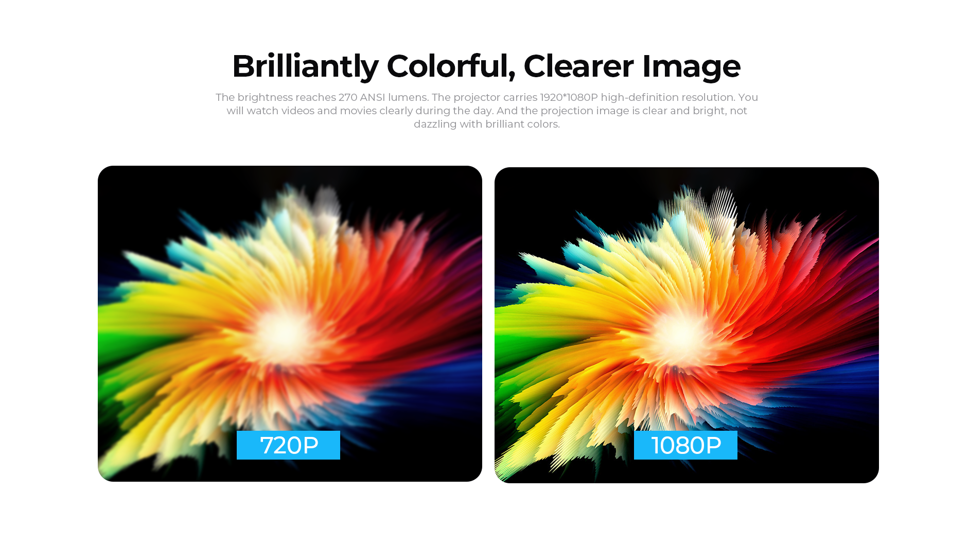 Havit PJ212 Full Hd 1080p Taşınabilir Projeksiyon Cihazı - Wifi, 270 ...