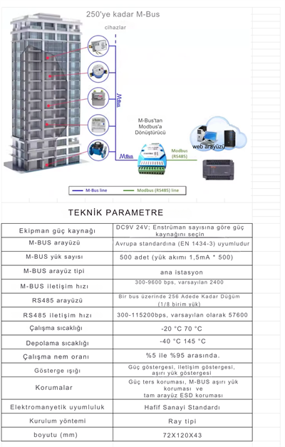 MBUS/M-BUS ila RS-485 MODBUS-RTU dönüştürücü