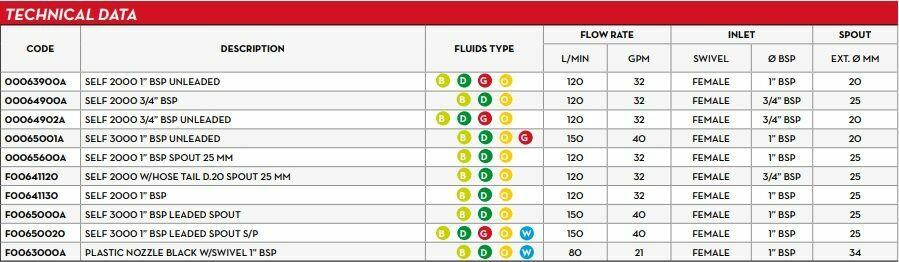 Self 3000 Manuel Tabanca