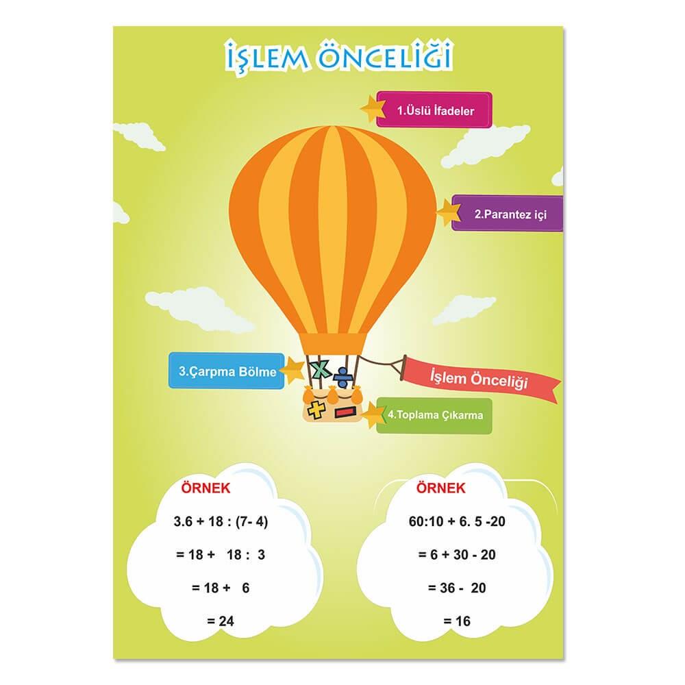 İşlem Önceliği Matematik Ders Afişi | Okularenkkat.com