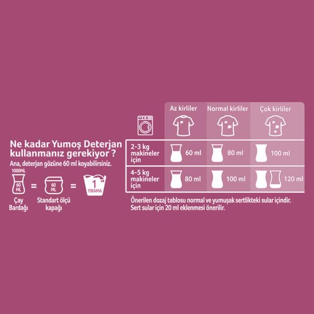 Yumoş Sıvı Deterjan Renkli 2520ml