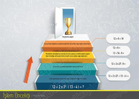 İşlem Önceliği , Matematik Okul Posterleri